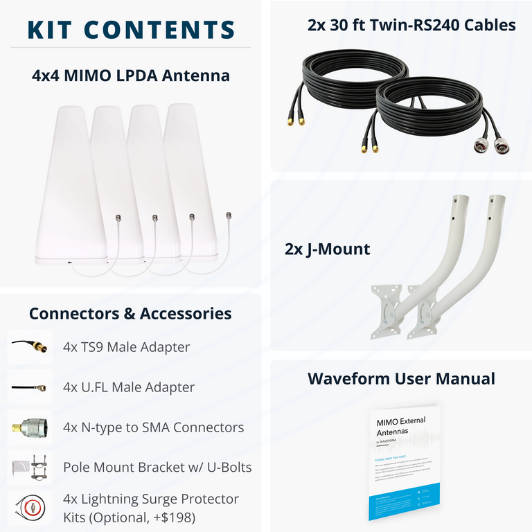MIMO 4x4 Log Periodic Antenna Kit for 4G/5G Hotspots & Routers