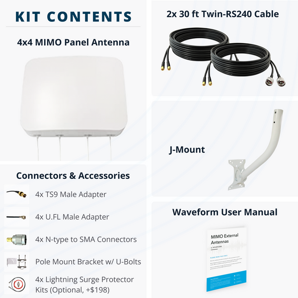 MIMO 4x4 Panel External Antenna Kit for 4G LTE/5G Hotspots & Routers
