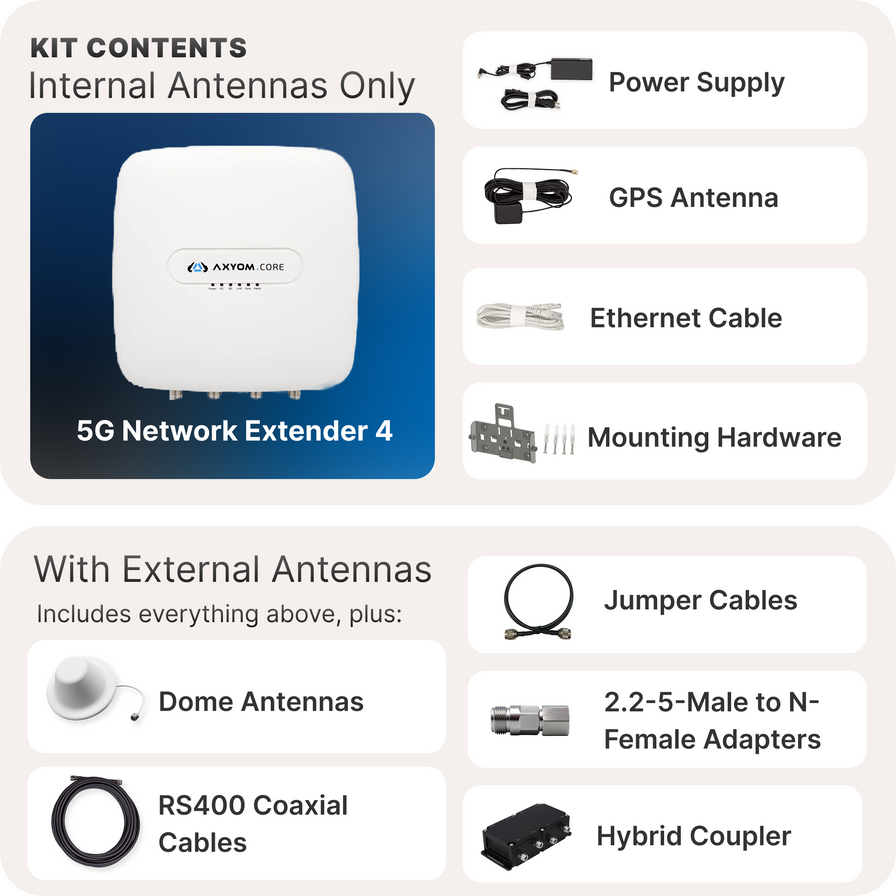 Verizon 5G Network Extender for Enterprise - Waveform