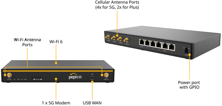 Peplink B One Router - Waveform