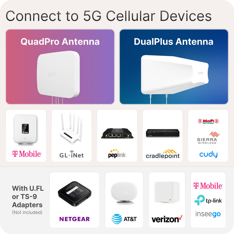Waveform Coax Window Entry Cable v2: Low-Loss, Ultra-Thin Passthrough