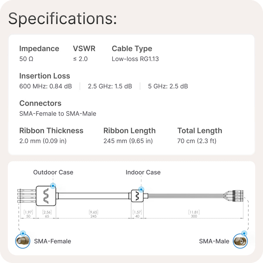 Waveform Coax Window Entry Cable v2: Low-Loss, Ultra-Thin Passthrough