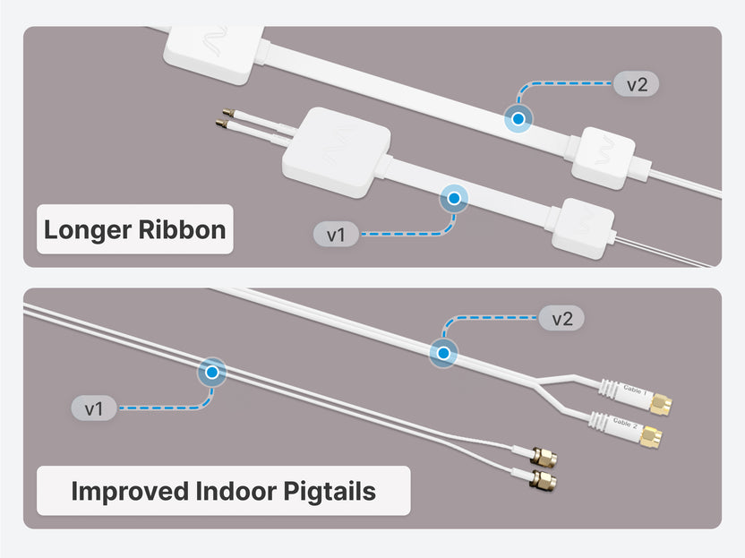 Waveform Coax Window Entry Cable v2: Low-Loss, Ultra-Thin Passthrough