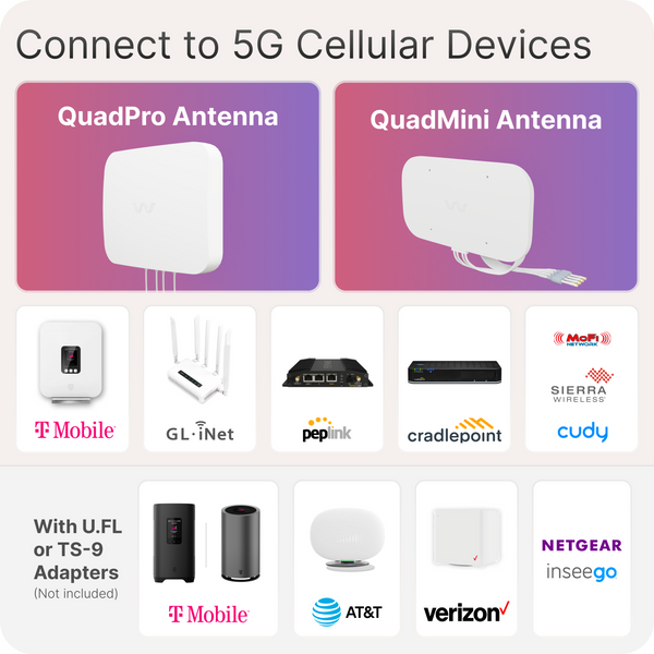 Waveform UltraFlex-Quad: Ultra-Flexible, Low-Loss Quad-195 Extension C