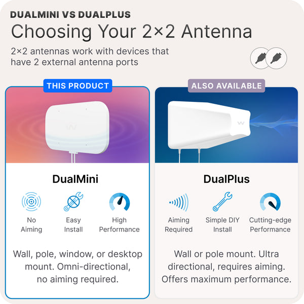 Waveform DualMini: Low-Profile 2x2 MIMO Window Antenna