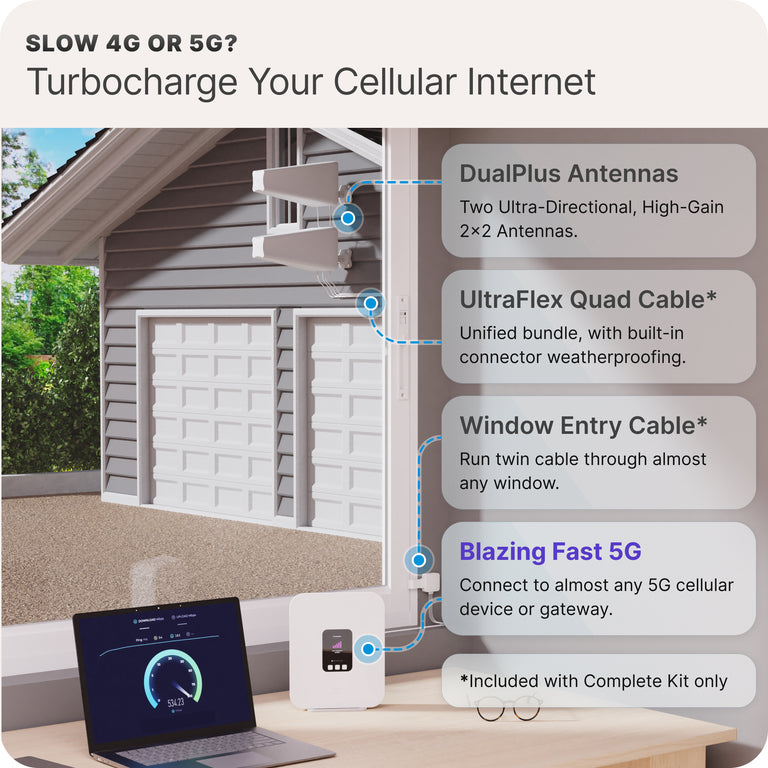 Waveform DualPlus Duo: Ultra-Directional 4x4 MIMO Log Periodic Antenna