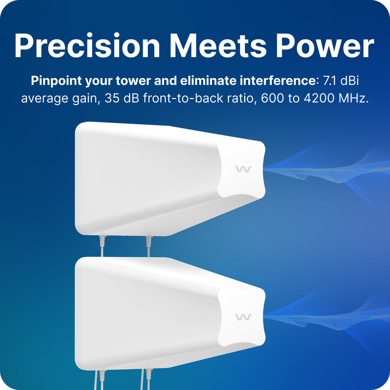 Waveform DualPlus Duo: Ultra-Directional 4x4 MIMO Log Periodic Antenna