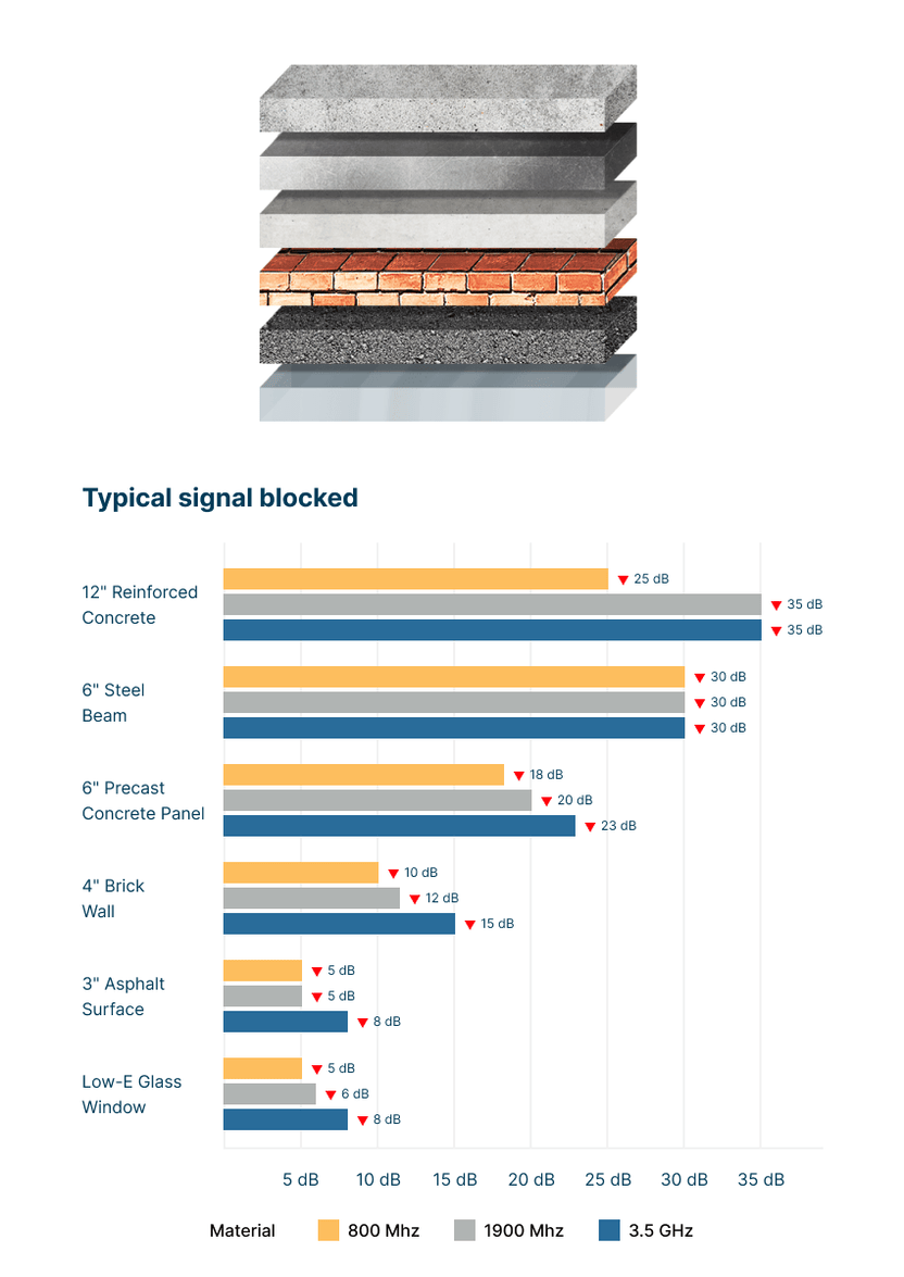 How to Improve Cell Signal for an EV Charger - Waveform