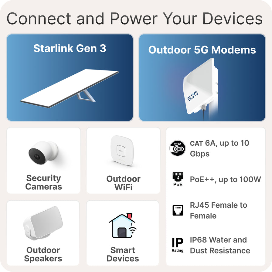 Waveform Ethernet Window Entry Cable: Ultra-Flat, High-Performance Pas