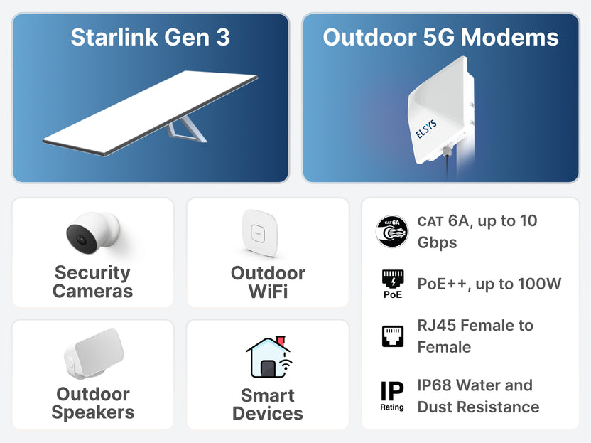 Waveform Ethernet Window Entry Cable: Ultra-Flat, High-Performance Pas