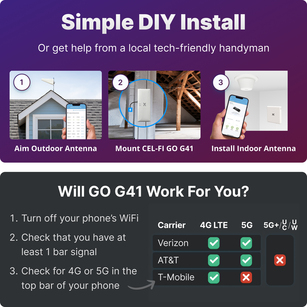 CEL-FI GO G41 Smart Signal Booster - Waveform
