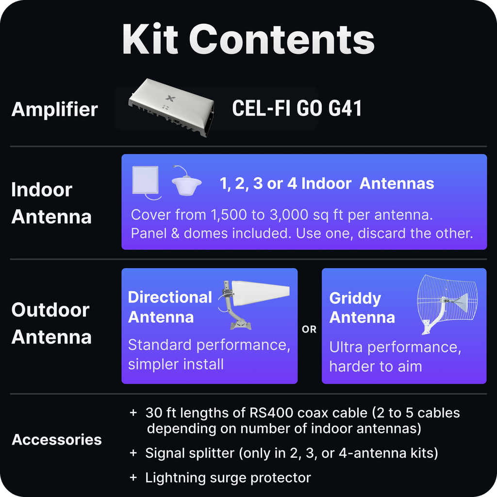 CEL-FI GO G41 Smart Signal Booster - Waveform
