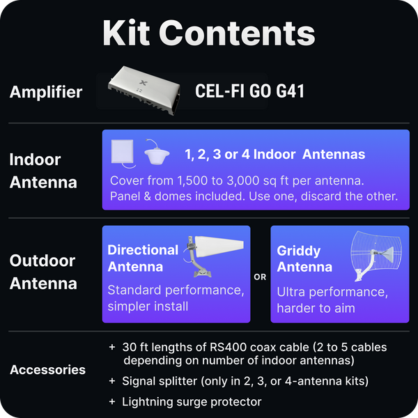 CEL-FI GO G41 Smart Signal Booster - Waveform