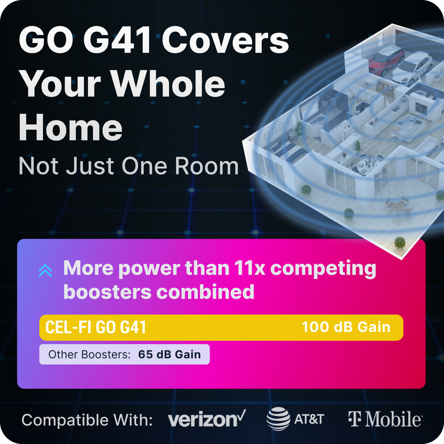 CEL-FI GO G41 Smart Signal Booster - Waveform