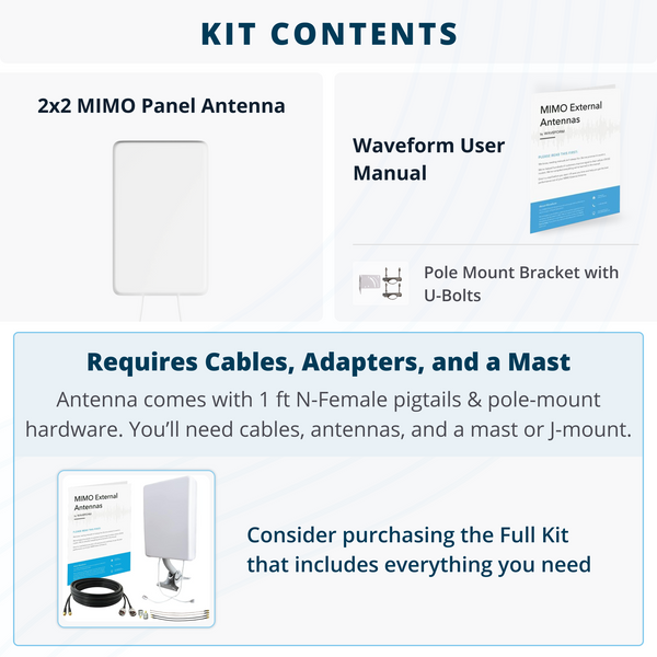 2x2 Cross-Polarized MIMO Indoor Panel Antenna, 600 - 2700 MHz