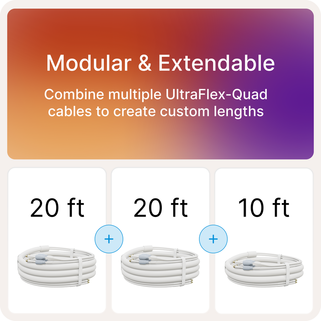 Waveform UltraFlex-Quad: Ultra-Flexible, Low-Loss Quad-195 Extension C