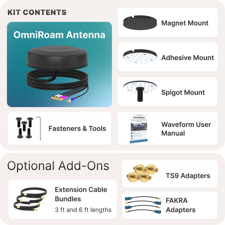 Waveform OmniRoam: 5-in-1 Low-Profile Mobile Antenna (4G/5G, WiFi & GP
