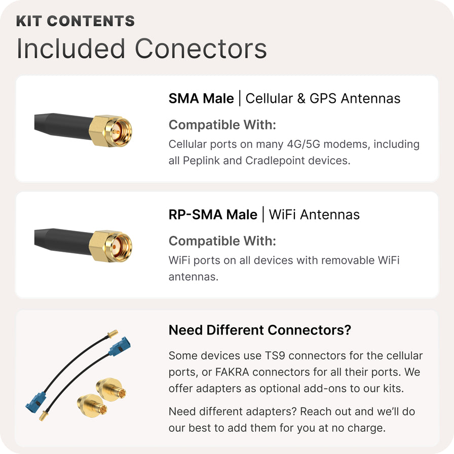 Waveform OmniRoam: 5-in-1 Low-Profile Mobile Antenna (4G/5G, WiFi & GP