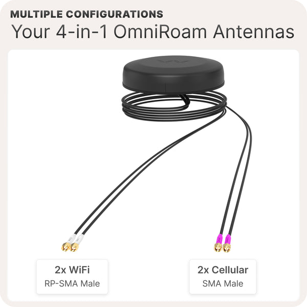 Waveform OmniRoam: 4-in-1 Low-Profile Mobile Antenna (4G/5G & WiFi)