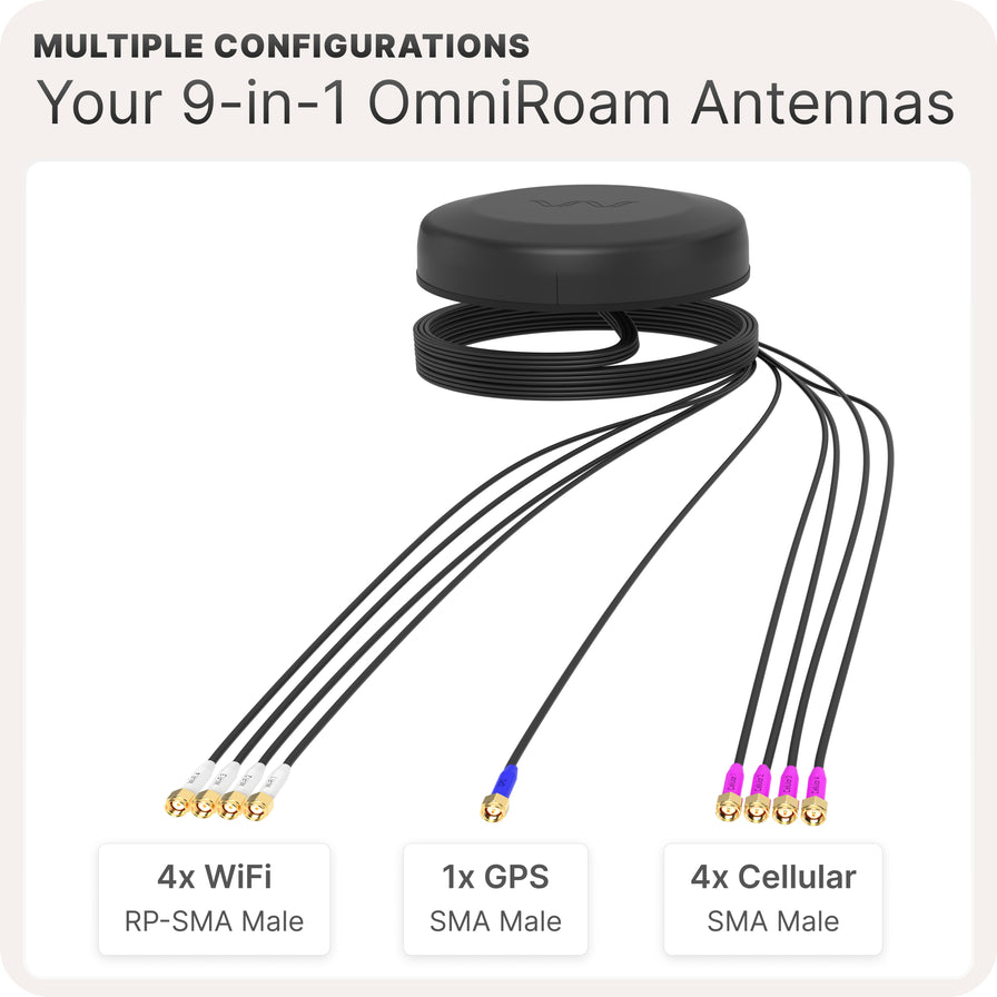 Waveform OmniRoam: 9-in-1 Low-Profile Mobile Antenna (4G/5G, WiFi & GP