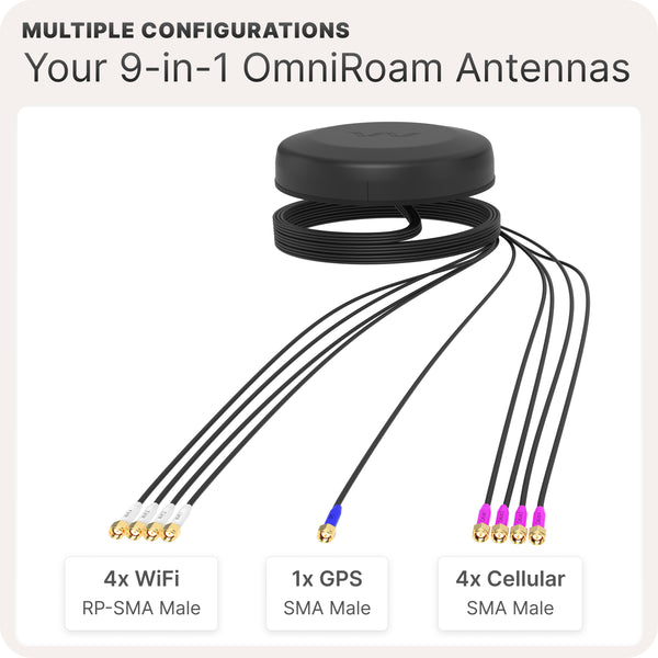 Waveform OmniRoam: 9-in-1 Low-Profile Mobile Antenna (4G/5G, WiFi & GP