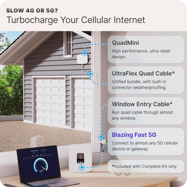 Waveform QuadMini: Low-Profile Omni 4x4 MIMO Antenna