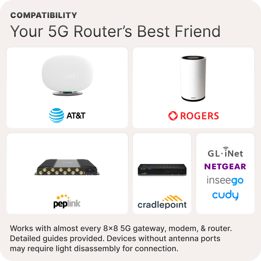 Waveform QuadMini Duo: Low-Profile Omni 8x8 MIMO Antenna Kit