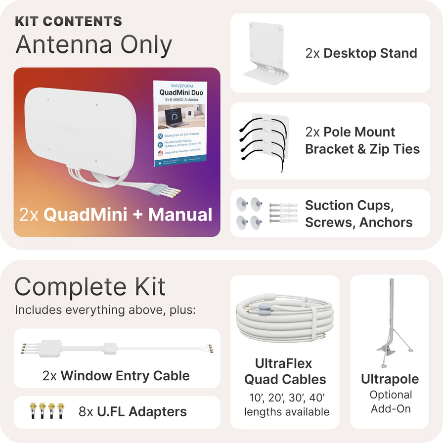 Waveform QuadMini Duo: Low-Profile Omni 8x8 MIMO Antenna Kit