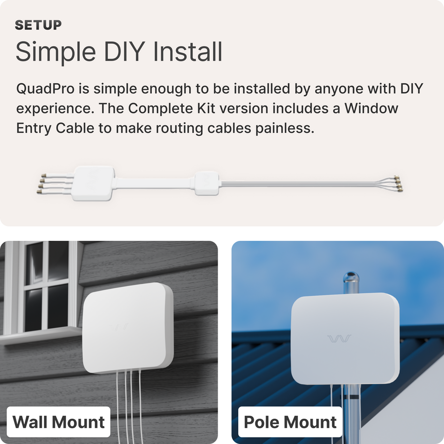 Waveform QuadPro: High-Gain Directional 4x4 MIMO Panel Antenna