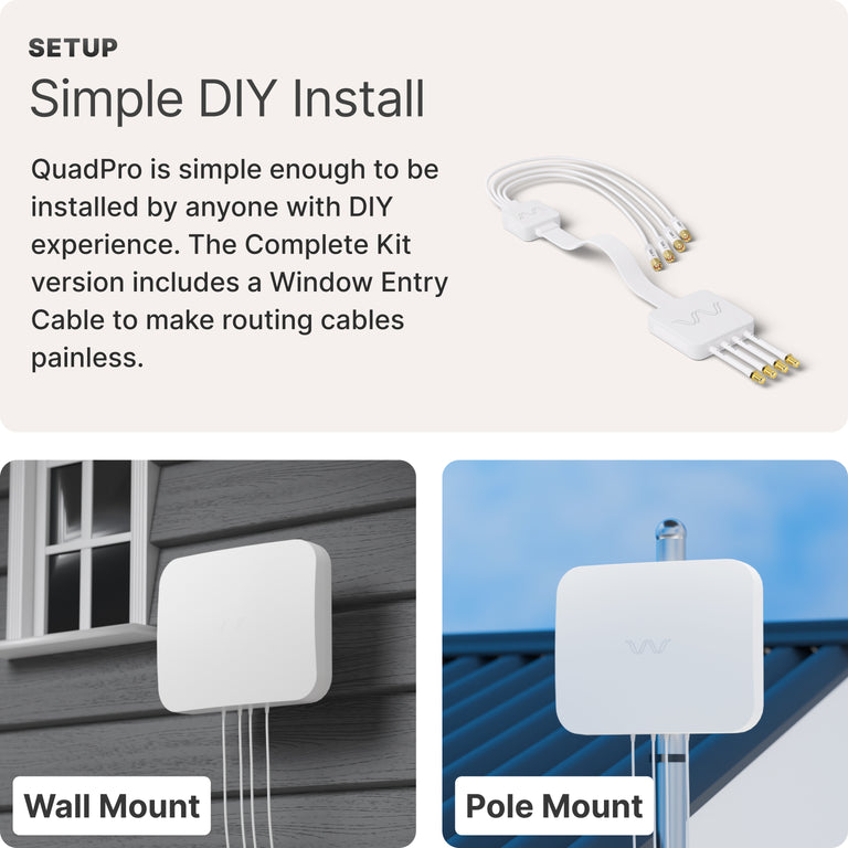 Waveform QuadPro Duo: High-Gain Directional 8x8 MIMO Panel Outdoor Ant