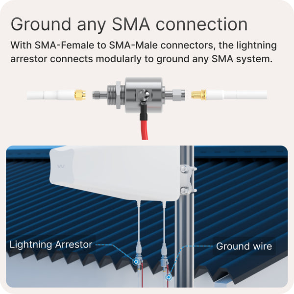 SMA Lightning Arrestor Kit - Waveform
