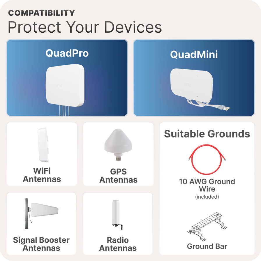 SMA Lightning Arrestor Kit - Waveform