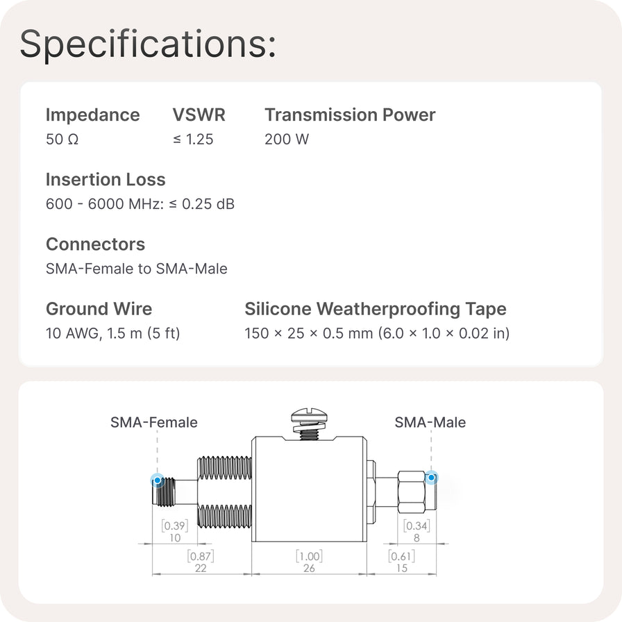 SMA Lightning Arrestor Kit - Waveform