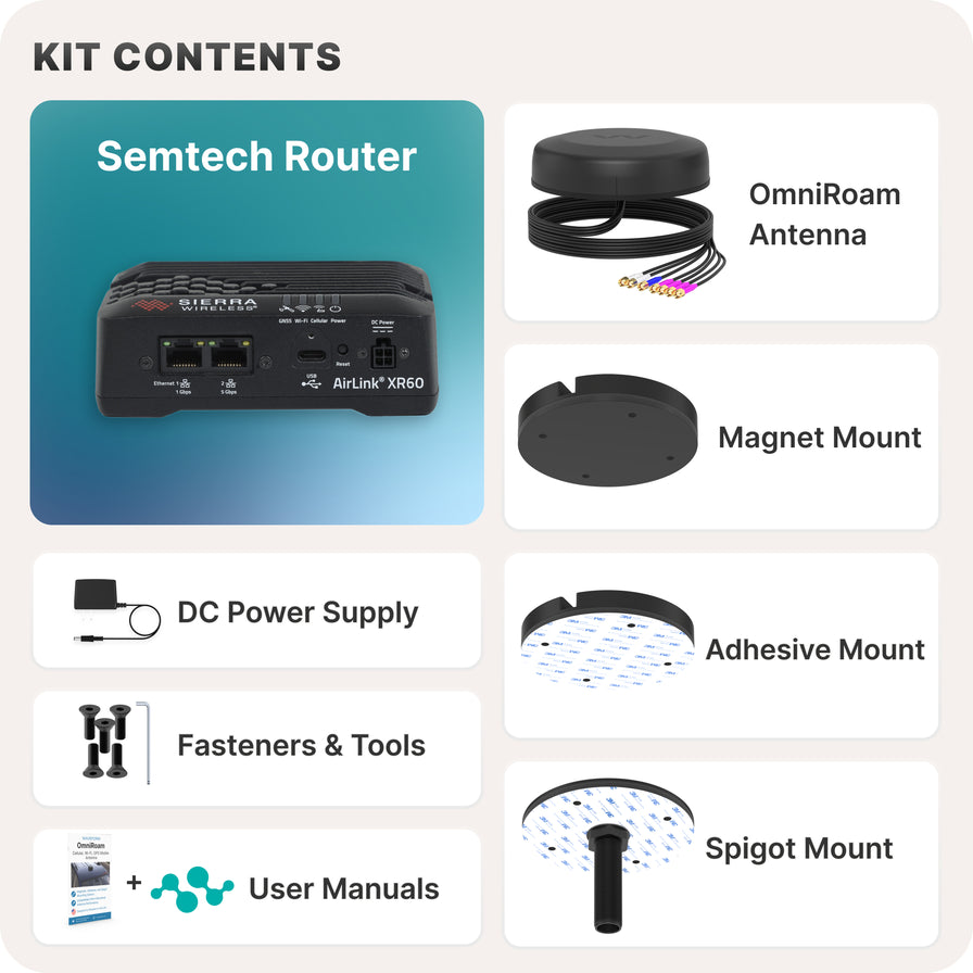 Semtech AirLink® XR60 Compact 5G/LTE Router - Waveform