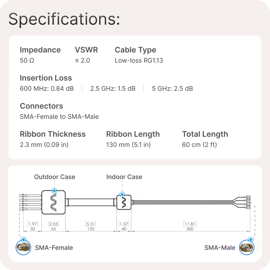 Waveform Coax Twin Window Entry Cable: Low-Loss, Ultra-Flat Passthroug