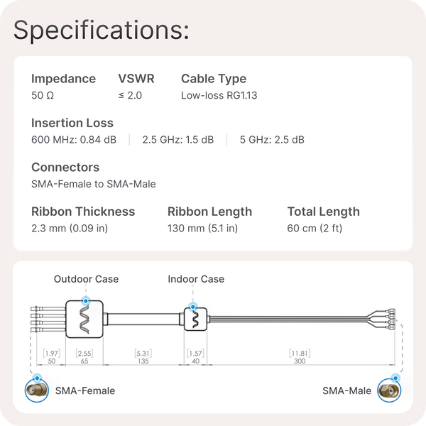Waveform Coax Twin Window Entry Cable: Low-Loss, Ultra-Flat Passthroug