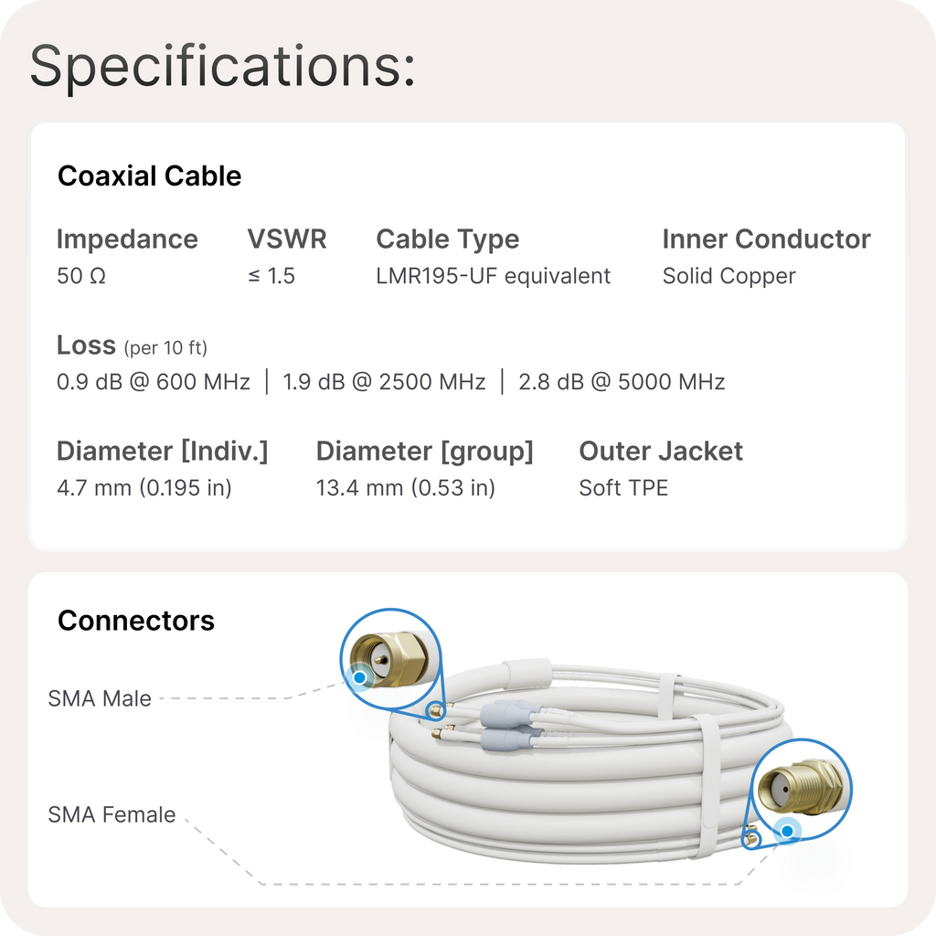Waveform UltraFlex-Quad: Ultra-Flexible, Low-Loss Quad-195 Extension C