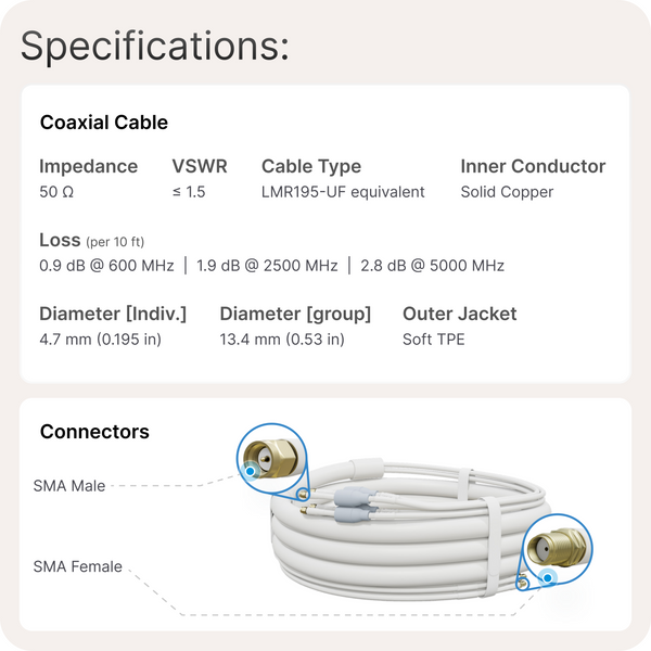 Waveform UltraFlex-Quad: Ultra-Flexible, Low-Loss Quad-195 Extension C