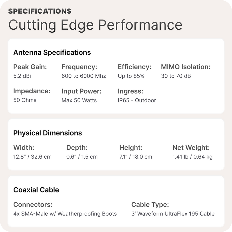Waveform QuadMini: Low-Profile Omni 4x4 MIMO Antenna