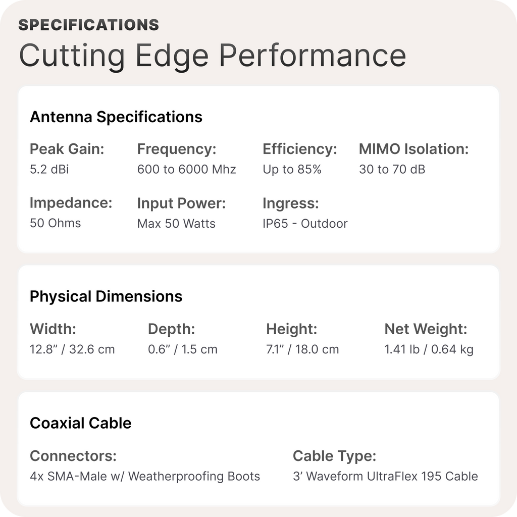 Waveform QuadMini: Low-Profile Omni 4x4 MIMO Antenna