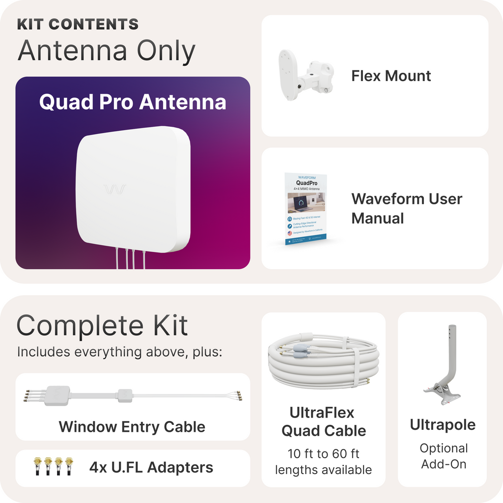 Waveform QuadPro: High-Gain Directional 4x4 MIMO Panel Antenna
