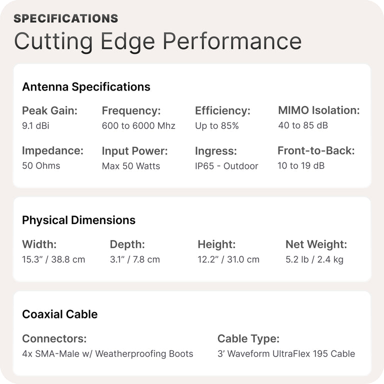 Waveform QuadPro: High-Gain Directional 4x4 MIMO Panel Antenna