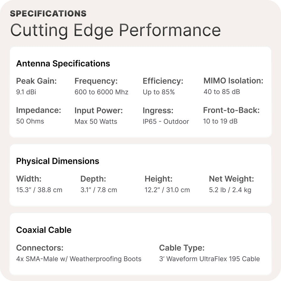Waveform QuadPro: High-Gain Directional 4x4 MIMO Panel Antenna