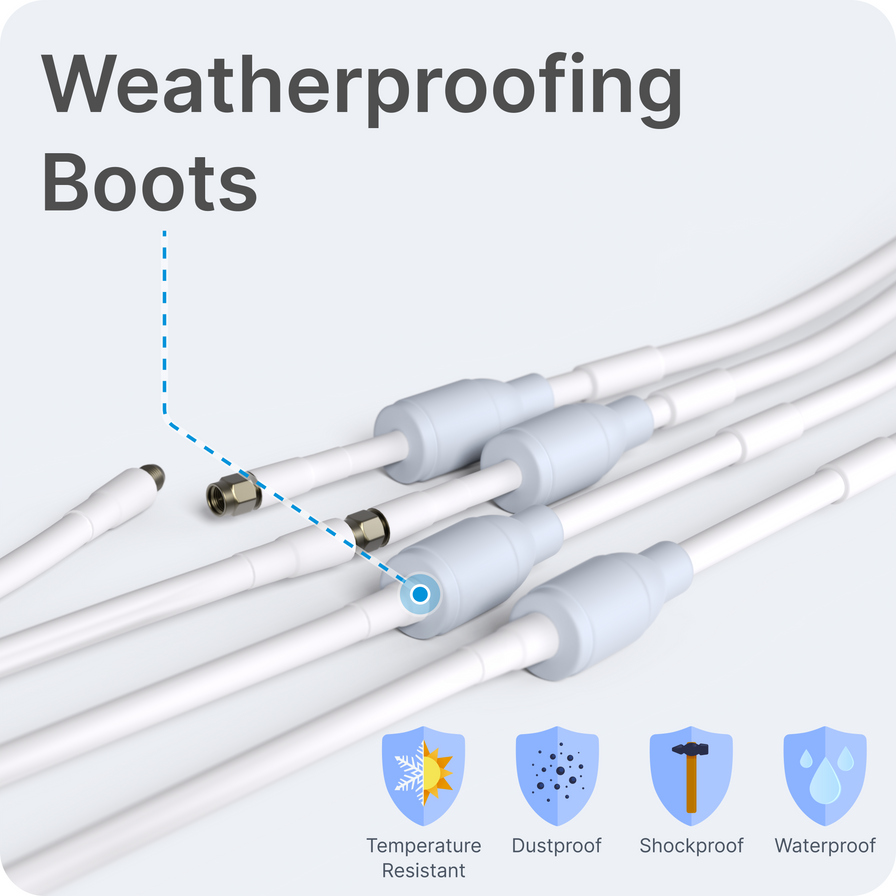 Waveform UltraFlex-Quad: Ultra-Flexible, Low-Loss Quad-195 Extension C