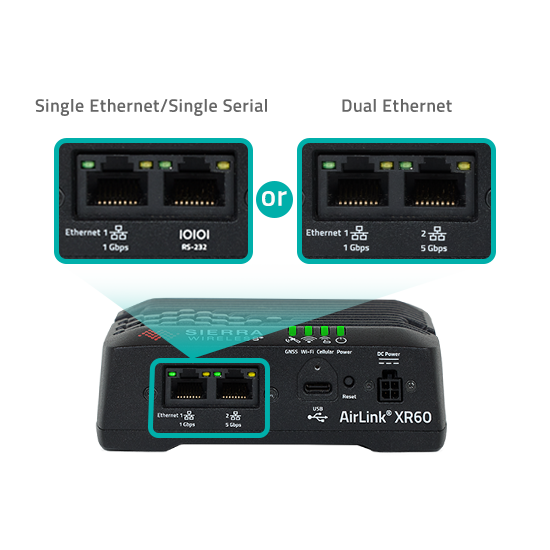 Semtech XR60 Compact 5G/LTE Router - Waveform