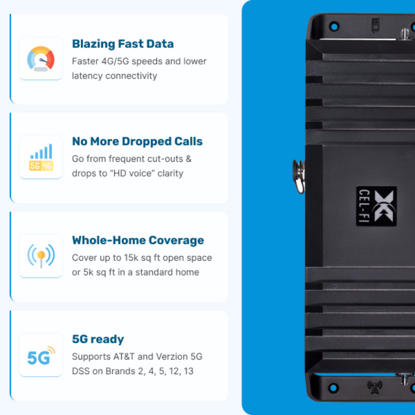 Cel-Fi GO X G32 4G/5G Cell Signal Booster - Waveform