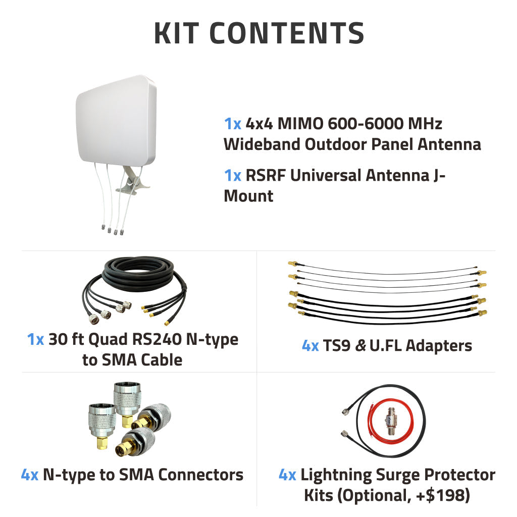Open Box: MIMO 4x4 Panel External Antenna Kit for 4G LTE/5G Hotspots