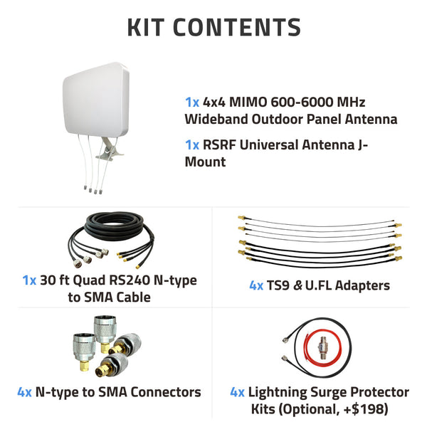 Open Box: MIMO 4x4 Panel External Antenna Kit for 4G LTE/5G Hotspots ...
