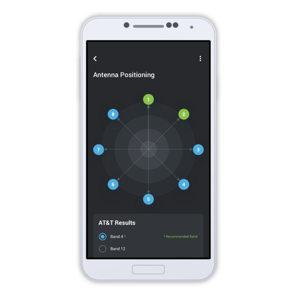Cel-Fi COMPASS XR - Waveform