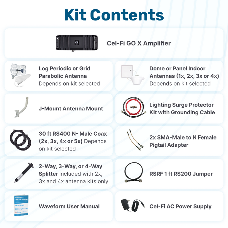 Cel-Fi GO X G32 4G/5G Cell Signal Booster - Waveform